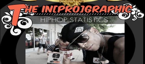 Dallas Rapper Leon the Professional Releases New Mixtape Today - D Magazine