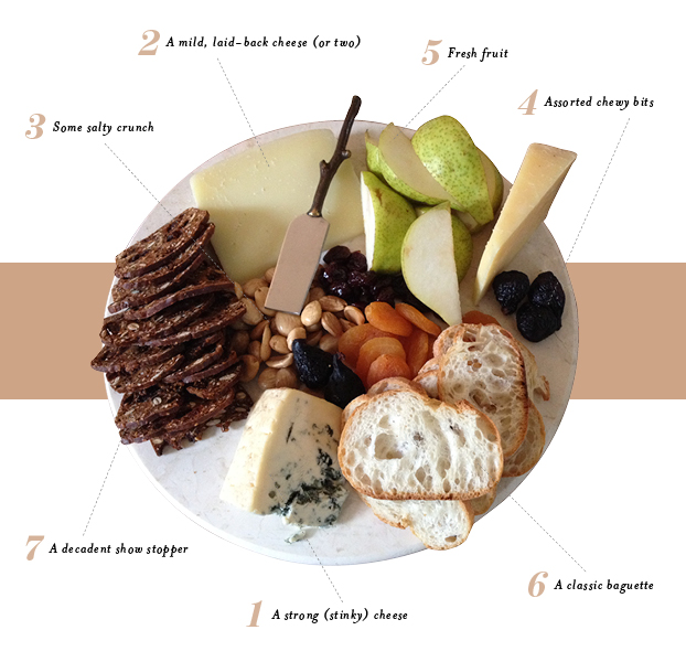 The Perfect Cheese Plate: A Breakdown - D Magazine