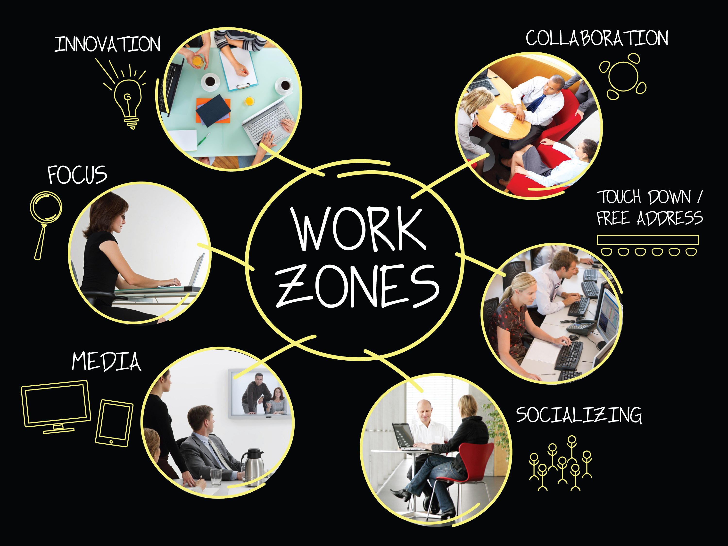 Jo Staffelbach Heinz: What Zone Are You In? - D Magazine