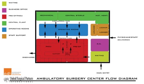 How Construction Development Standards Are Fast-Tracking Healthcare ...