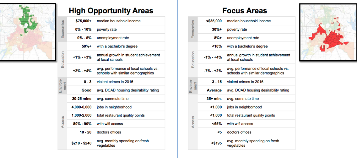 Dallas' Poverty Problem Is a Segregation Problem - D Magazine