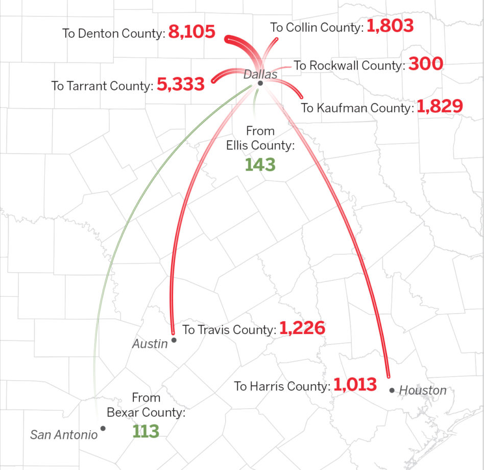 A Series of Infographics Showing Who Really Is Moving to Dallas - D ...