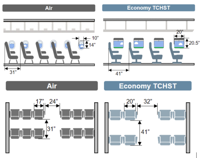 First Look: Texas High-Speed Train's Interiors - D Magazine