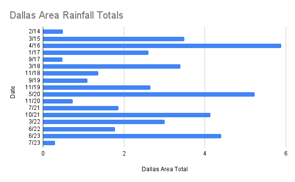 How Long Has Drinking Water Been Leaking Into the Trinity Forest? We ...